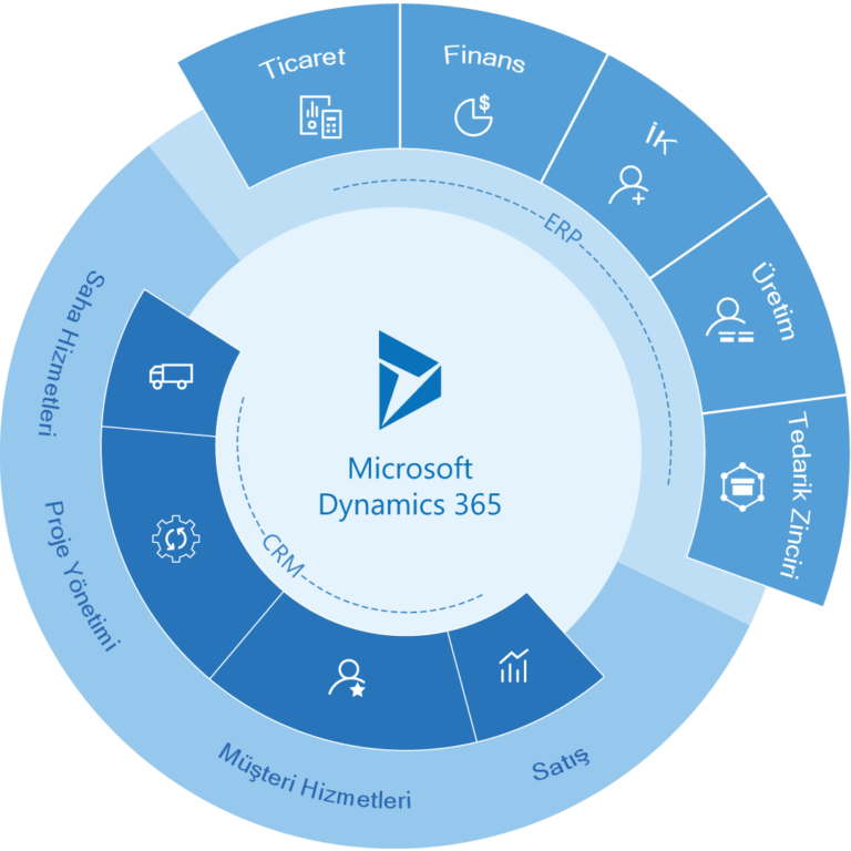 Dynamics 365 - Aeris Technology
