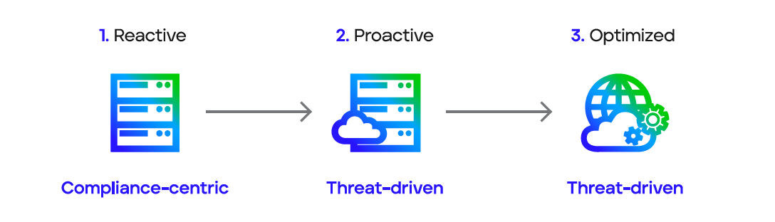 Trellix DLP - Aeris Technology
