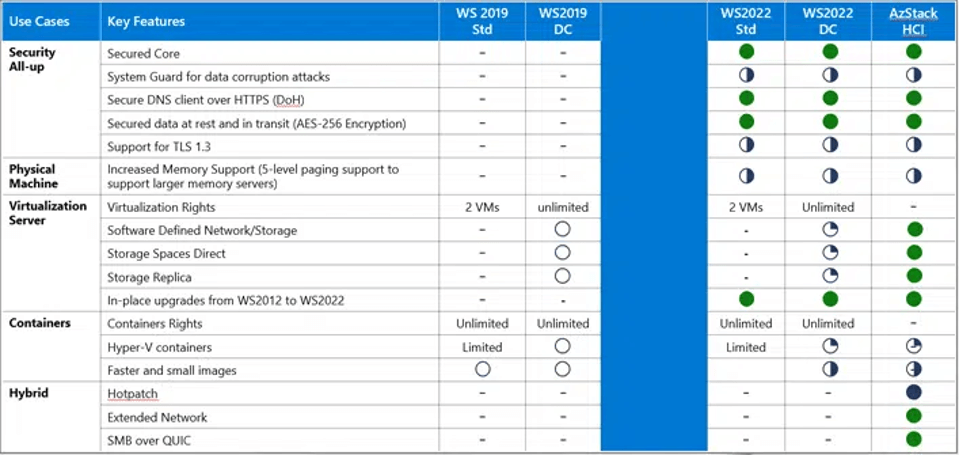 Windows Server 2022 - Aeris Technology