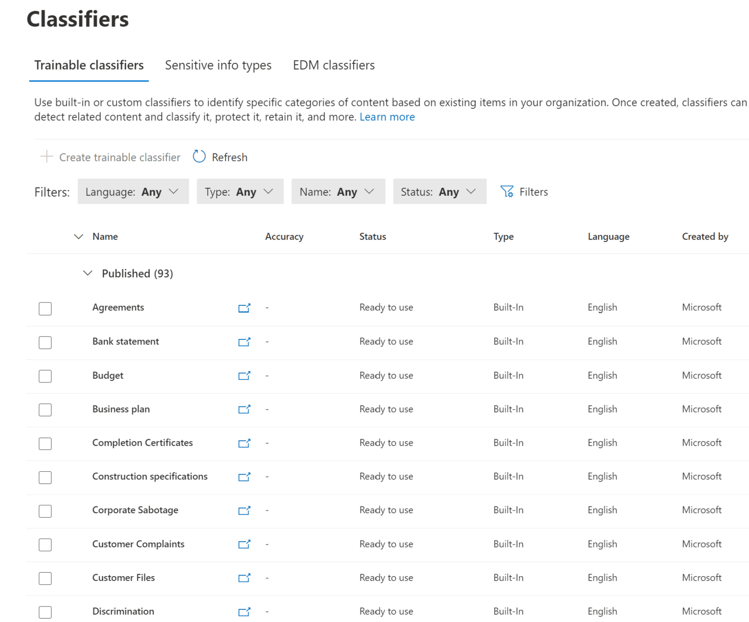 How to Increase Your Organization's Compliance Score with Microsoft ...